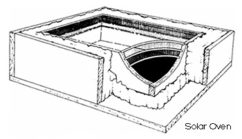 Evolution of Solar Power