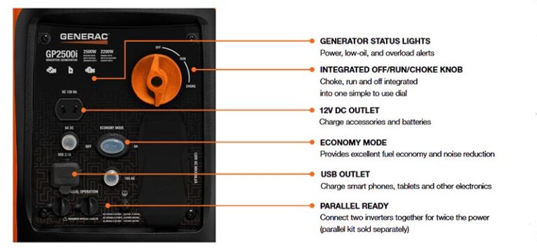 Generac GP2500i Review