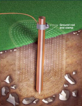 How to Ground a Generator